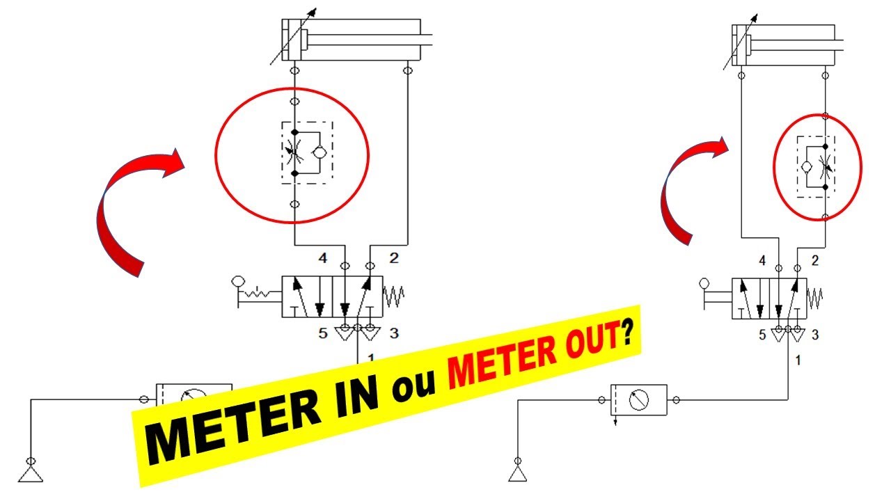Regulagem METER IN ou METER OUT? - YouTube