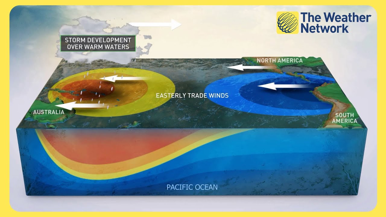 What Is A Triple Dip La Nina at Lawrence Gooden blog
