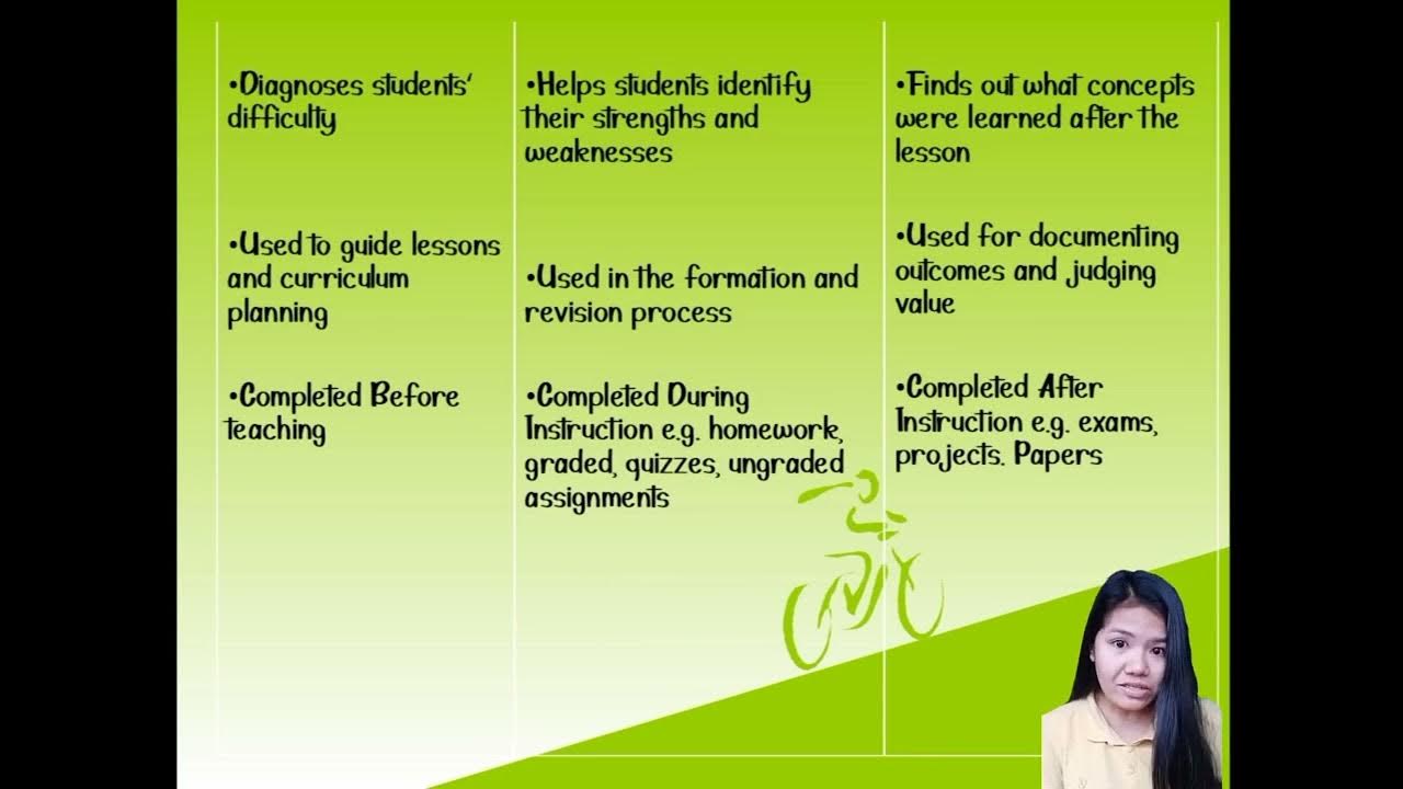 Learning Task 15: Constructing Various Assessment Tools - YouTube