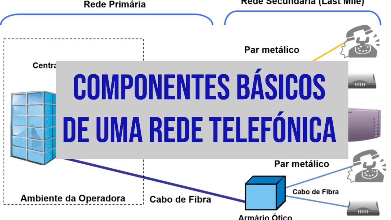 Componentes básicos de uma rede telefónica - YouTube