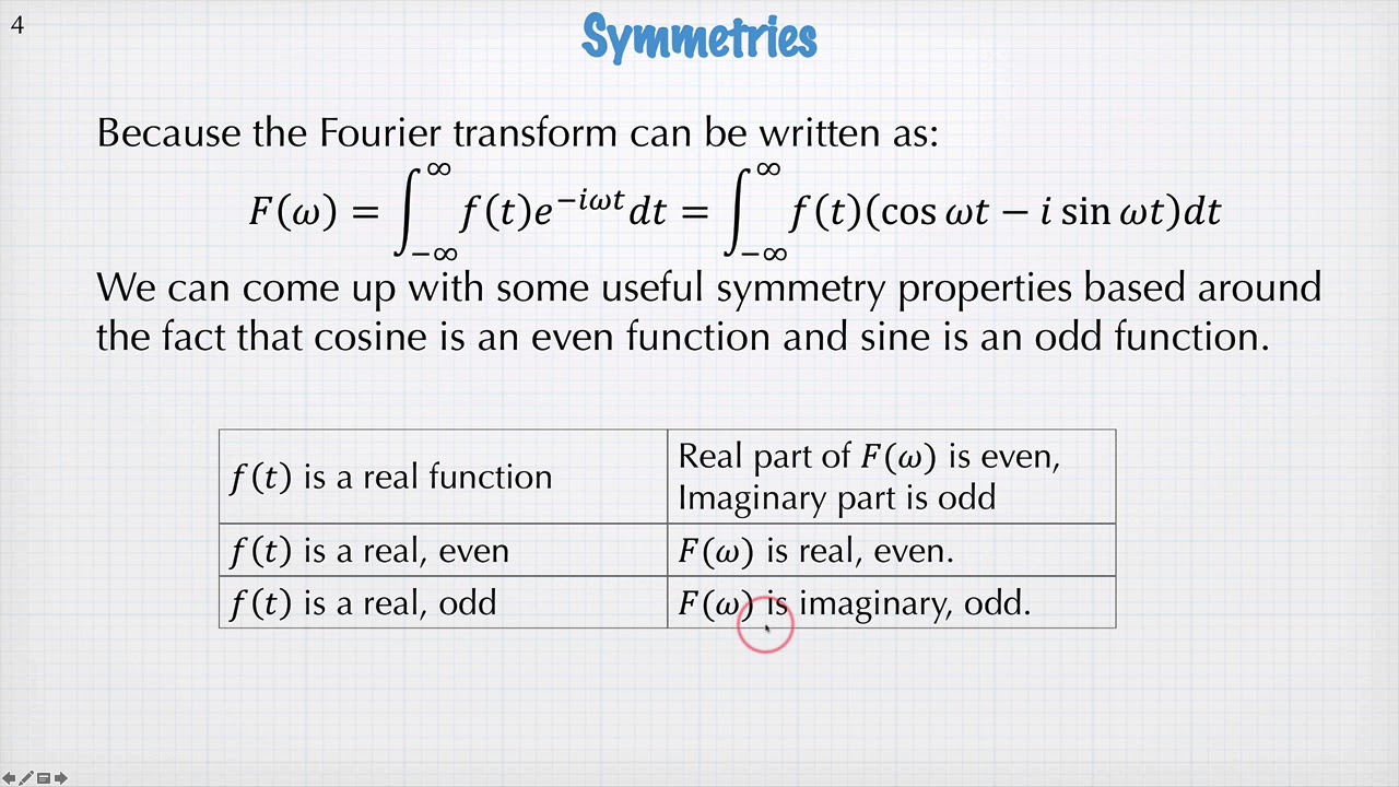 2201_14a Properties - scaling_symmetry_duality - YouTube