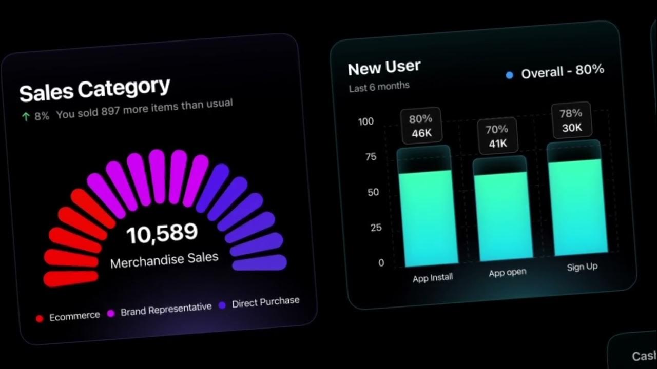 [FIGMA] 28 Data Visualization in UI:UX Design - YouTube