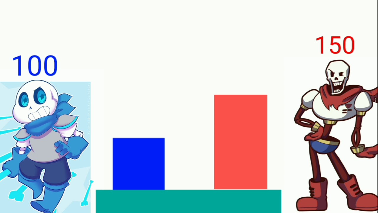Dusttrust Sans vs Dustbelief Papyrus|Power level|Sans Power level - YouTube
