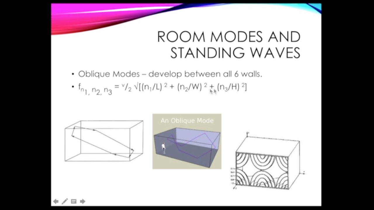 Room Modes discussion for MUSC 240 - Acoustics - YouTube
