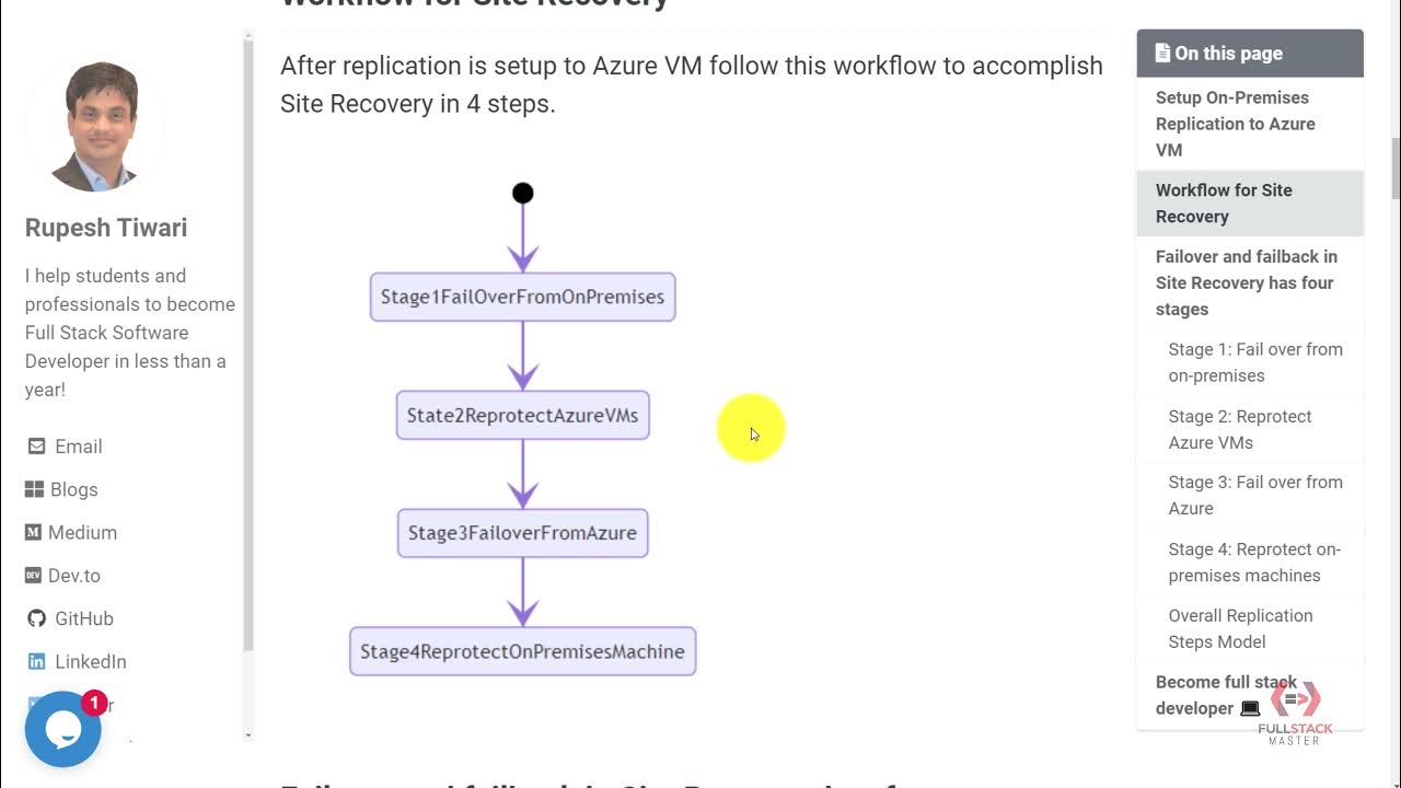 On-premises Disaster Recovery Stages in Azure - YouTube