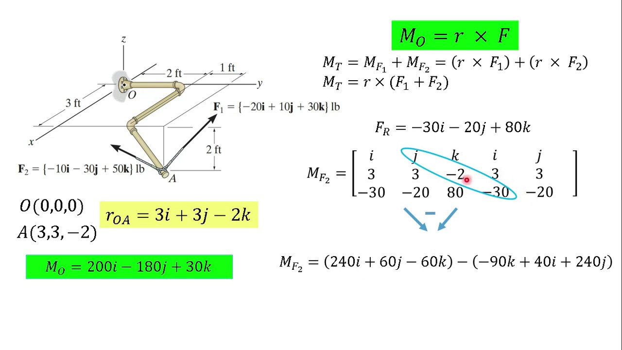 Momento respecto un punto en tres dimensiones - YouTube
