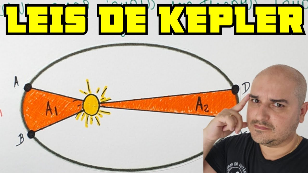 Leis de Kepler - YouTube