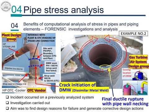 Rethinking the core principles of pipe-stress and flexibility analysis ...