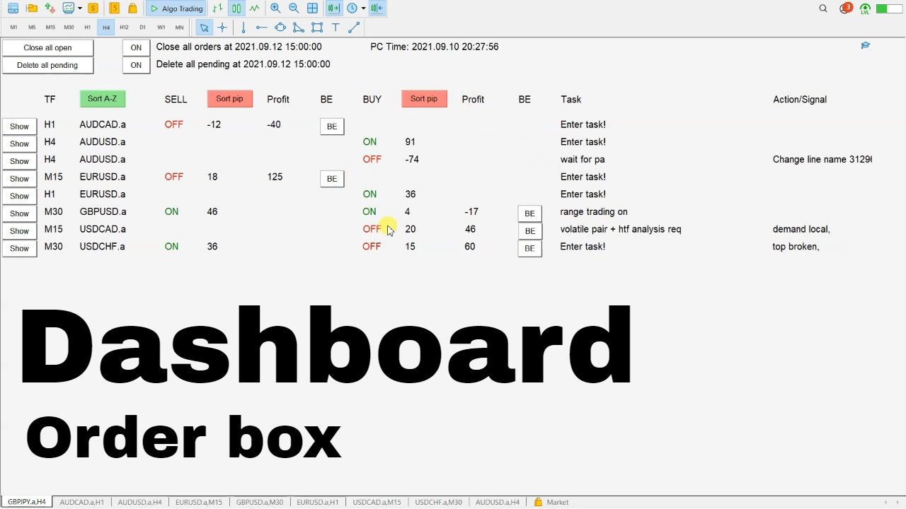 Forex trading dashboard [mt4 mt5 FX dashboard panel indicator] - YouTube