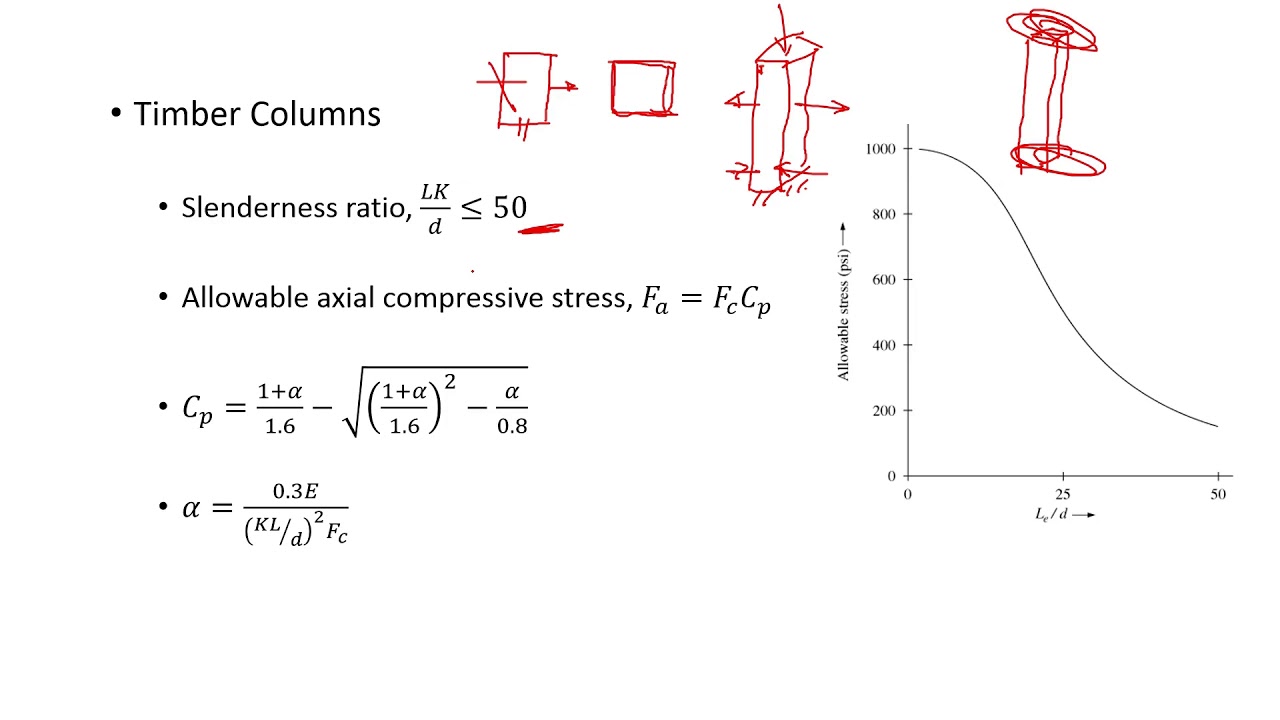 Strength of Materials: Real Column Design Timeber - YouTube