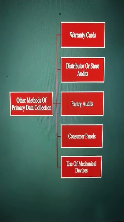 Others Methods Of Primary Data Collection Youtubeshorts Shortsvideo