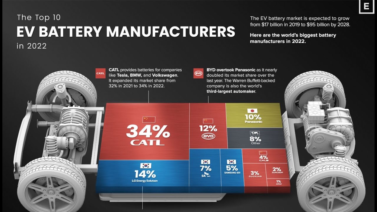 The Environmental and Economic Impact of Electric Vehicles - YouTube