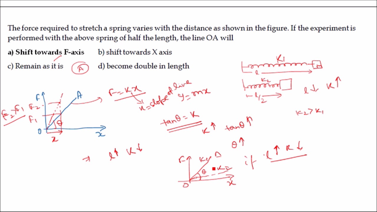 Elastic Potential Energy 4 Level I Problems - YouTube