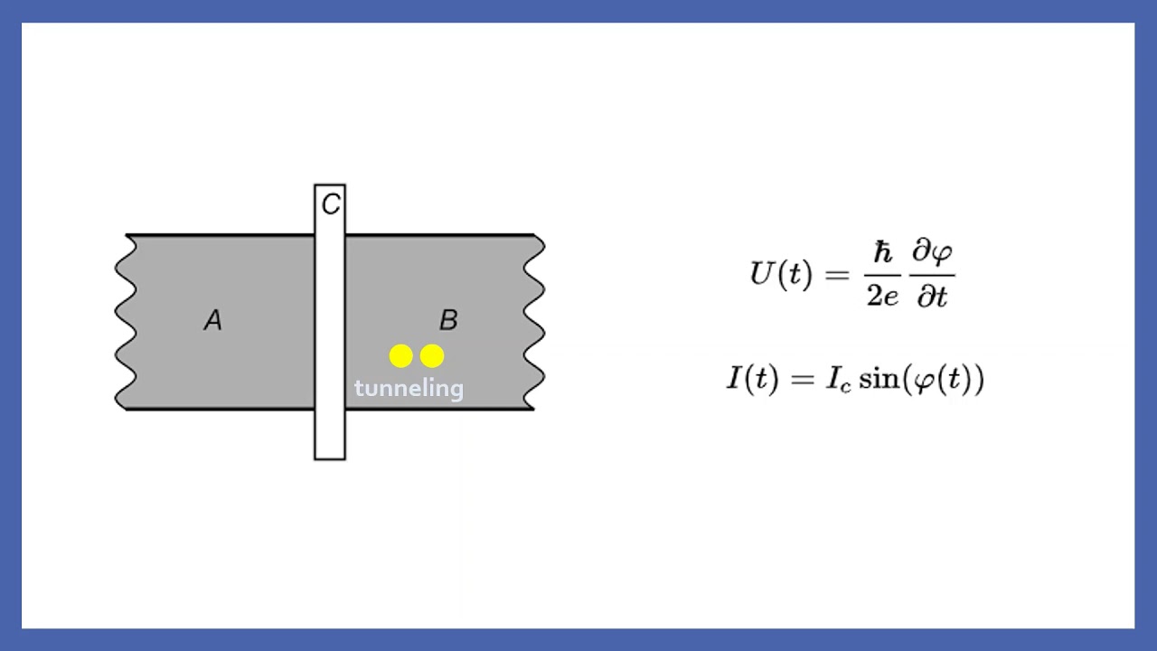Superconductor and Josephson Effect - YouTube