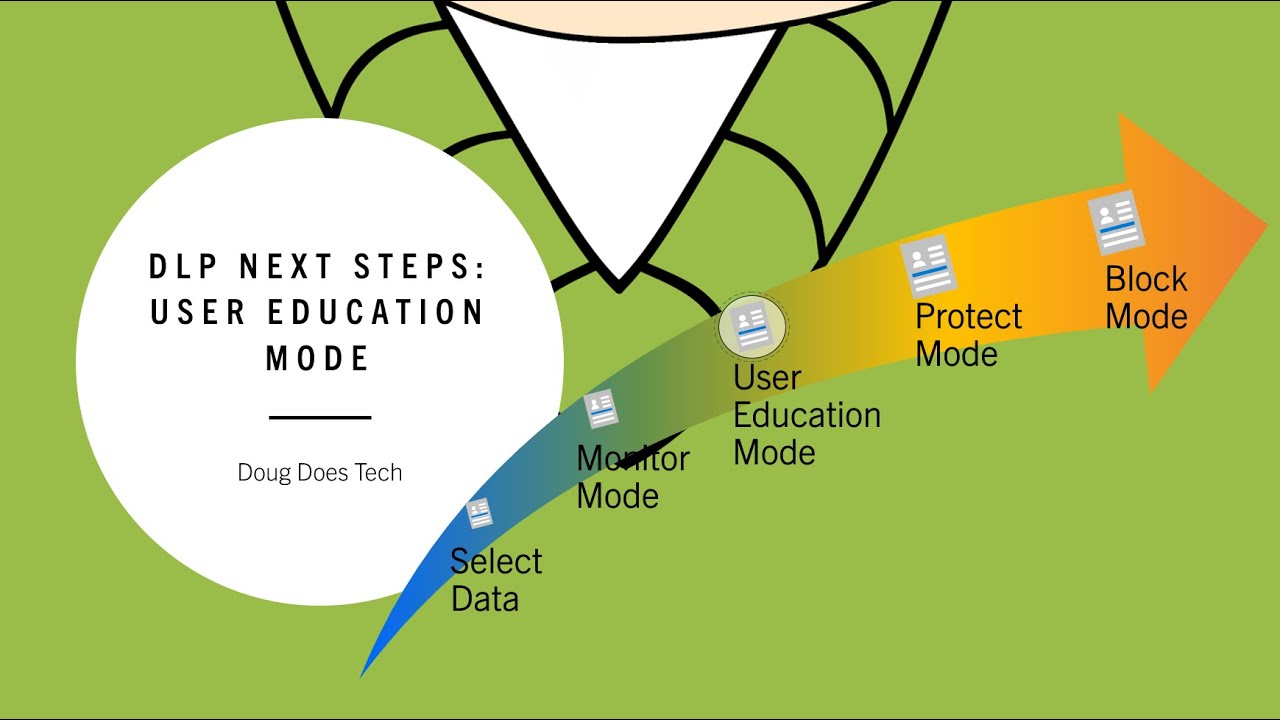 DLP Next Steps - User Education Mode - YouTube