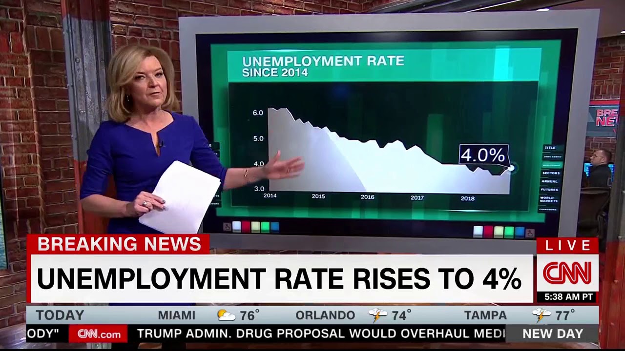 CNN Chief Business Correspondent: Jobs Report Shows Economy “Shows No ...