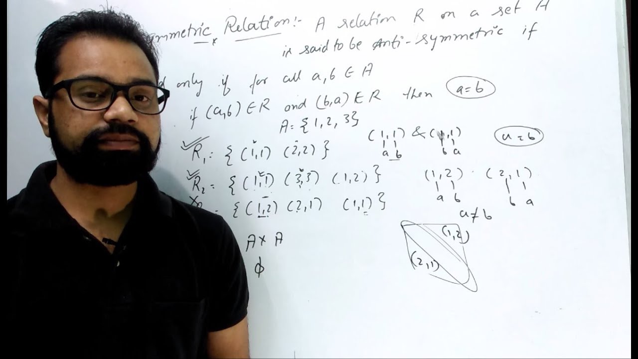 Anti Symmetric Relation | Discrete Mathematics | By :- Harendra Sharma ...