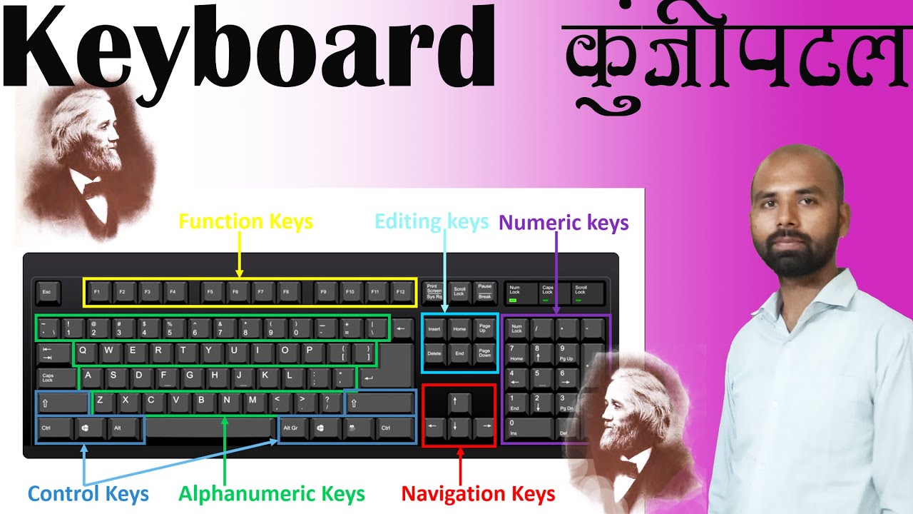keyboard | कुंजीपटल | what is keyboard | कीबोर्ड क्या है | - YouTube