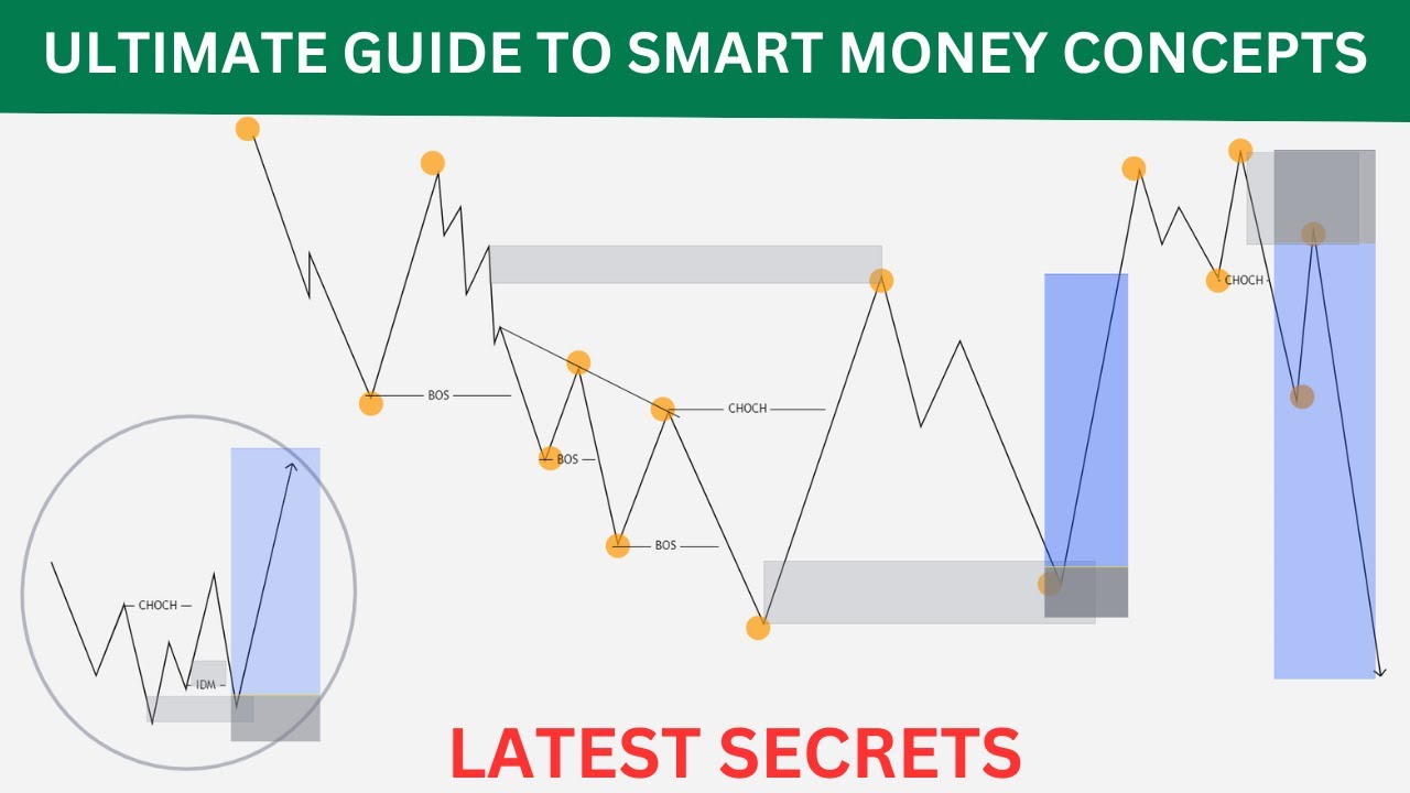 Ultimate Guides To Smart Money Concepts I Market Structure Bos Coch