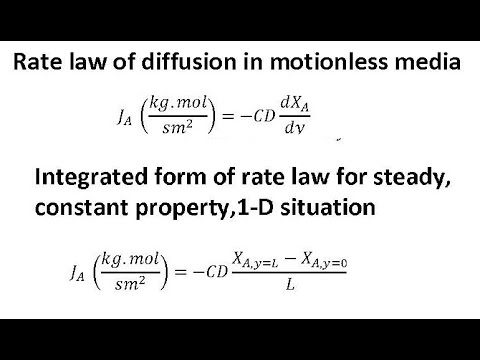 Lecture19 ( Mass Transfer 1) - YouTube