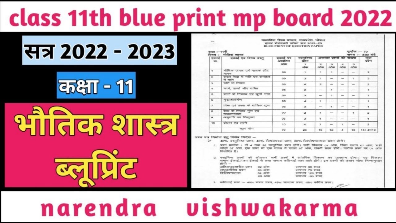 class 11th physics blue print | class 11 physics blue print |कक्षा 11 ...