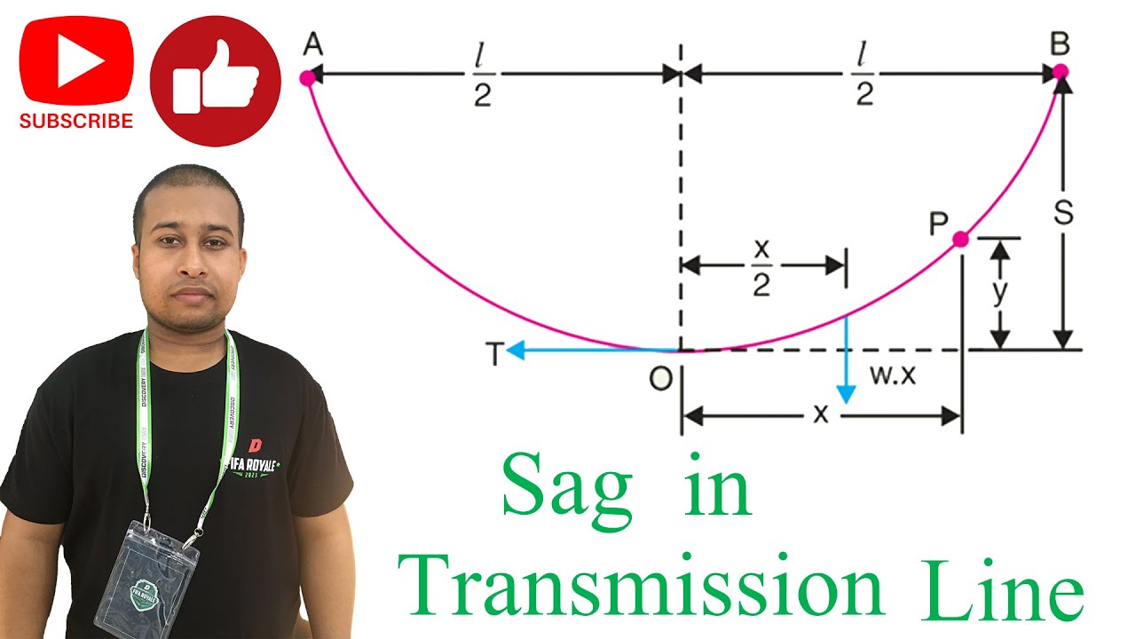 sag and Its explanation all in one । স্যাগ ও এর বিস্তারিত একটা ভিডিও তে ...