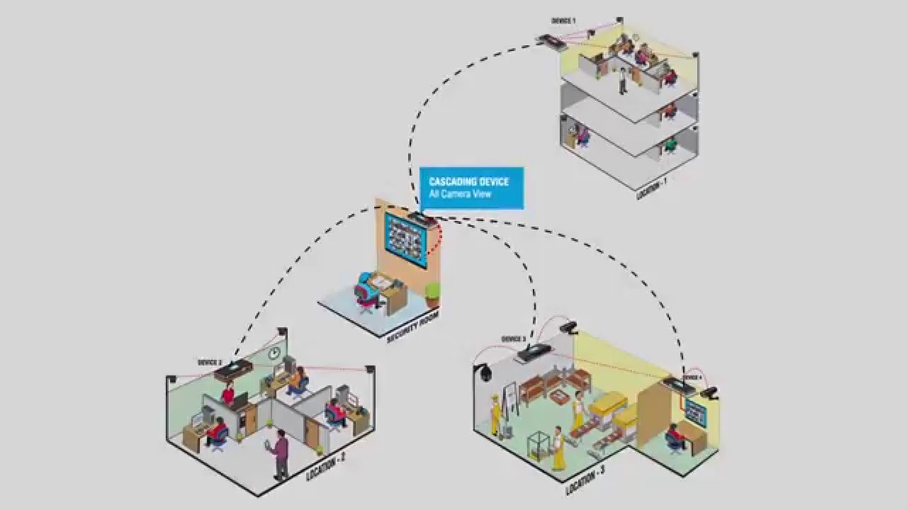 Matrix Video Surveillance_Centralized Management and Monitoring without ...