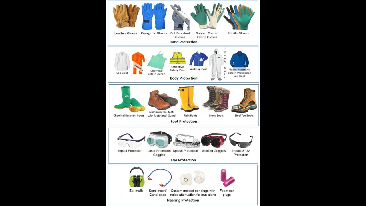 Shielding Your Safety: The Vital Importance of Personal Protective ...