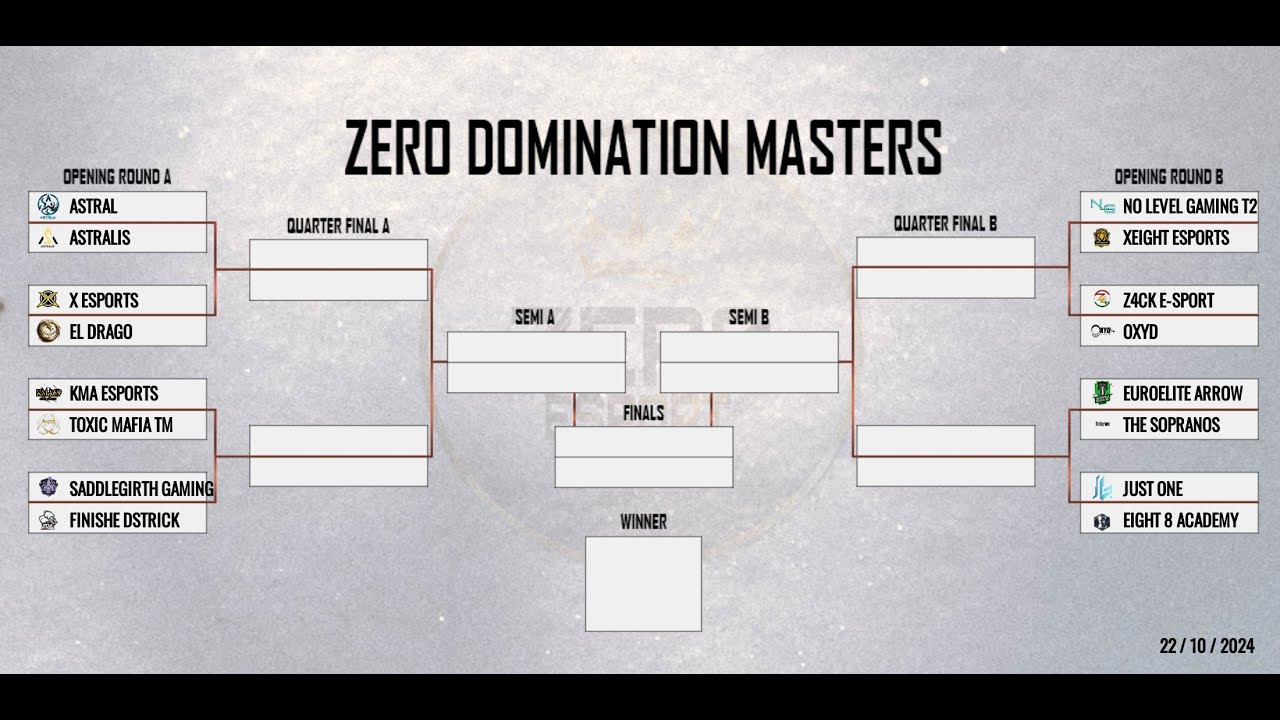 DOMINATION MASTERS by Zero Esports | €20 | Group B - YouTube