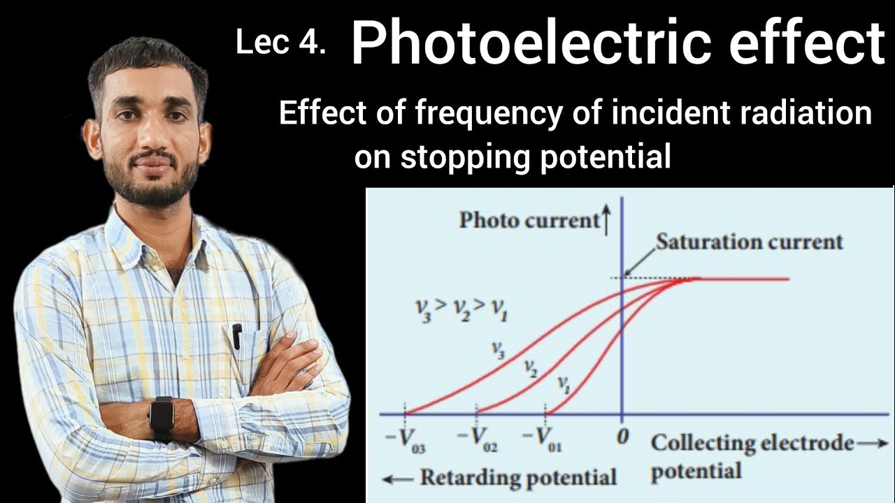 variation of photoelectric current with potential at different ...