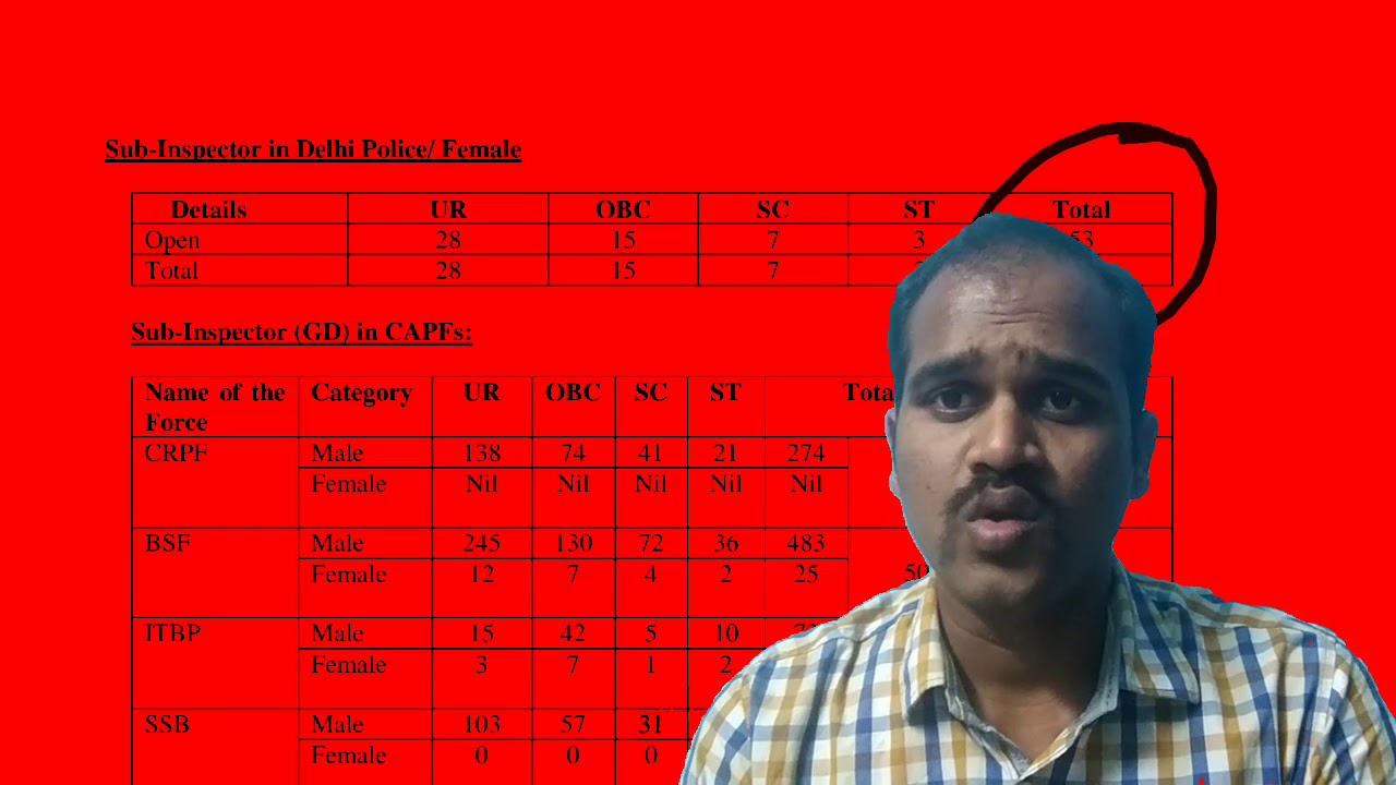 SSC CPO - Post Preferences[SI IN DP CAPF, ASI IN CISF] | Explained Here ...