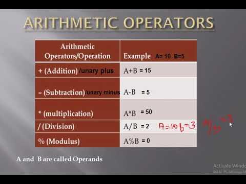 C operators-Arithmetic Operator (Malayalam explanation) - YouTube