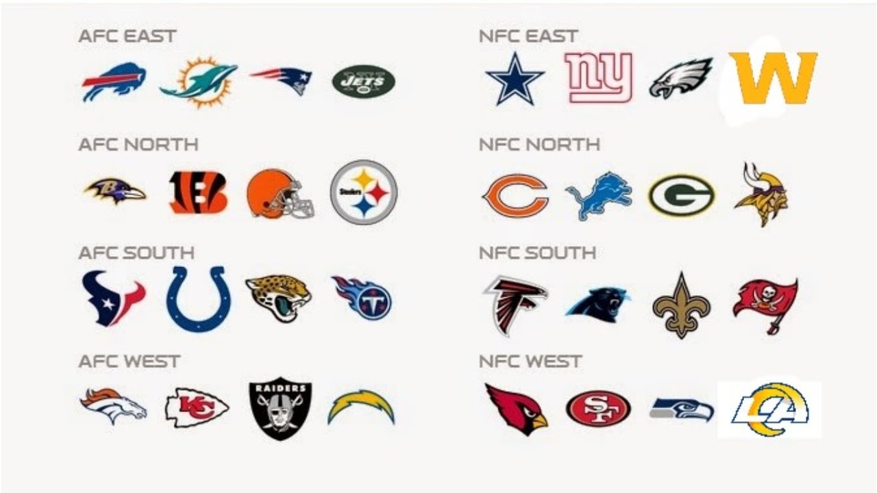 Ranking The 25 Best Logos In The History Of The Nfl For