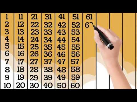 Counting 1 to 100 | Learn to Count 1 to 100 | 123 Numbers | 1 se Lekar 100 tak Ginati - YouTube