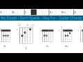 No Doubt - Don't Speak - Key Fm - Guitar Chords Chords - Chordify