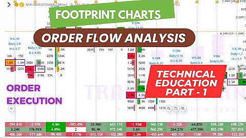 Order Flow Analysis (Basic to Advance) - YouTube