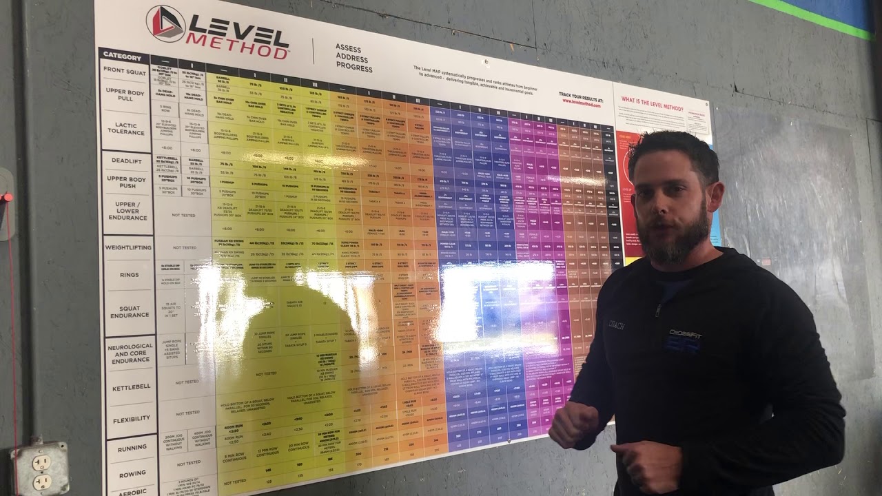 Level Method Group 3 - YouTube