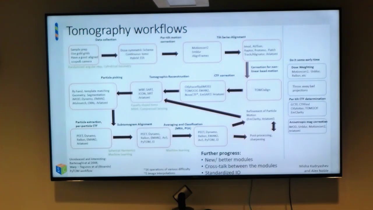 SEMC 2019 Cryo-EM Course - Tomography (part III: Cryo-Applications ...