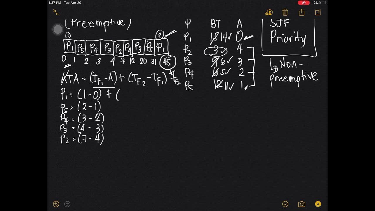 Shortest Remaining Time First (SRTF) - YouTube