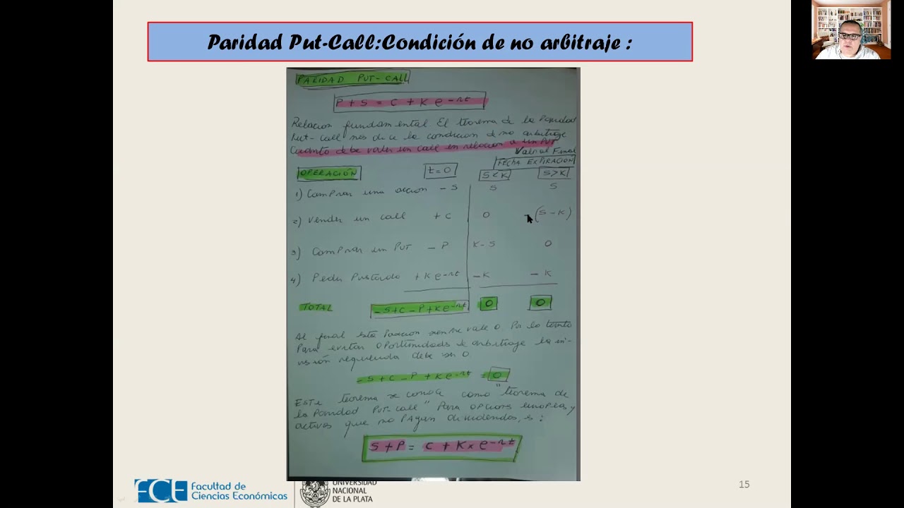Opciones Financieras: Paridad Put-Call - YouTube