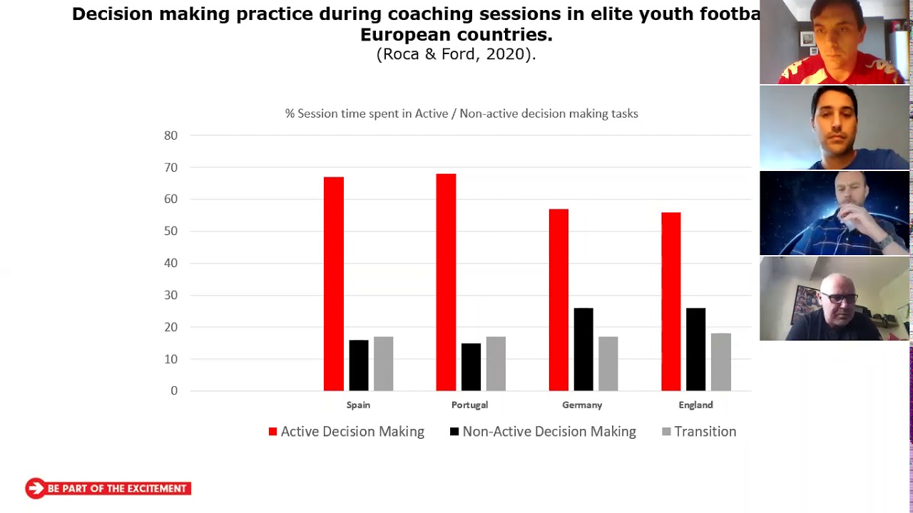 Webinar 8 | Creating Effective Decision Makers | Coach Development ...
