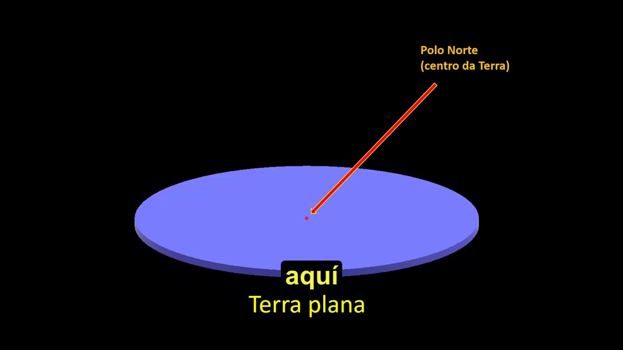 Estudio del Terminador en la tierra plana - YouTube