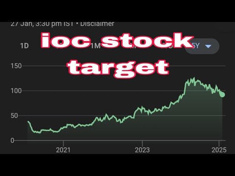 ioc stock || ioc dividand stock || best stock 2025 || ioc share ...