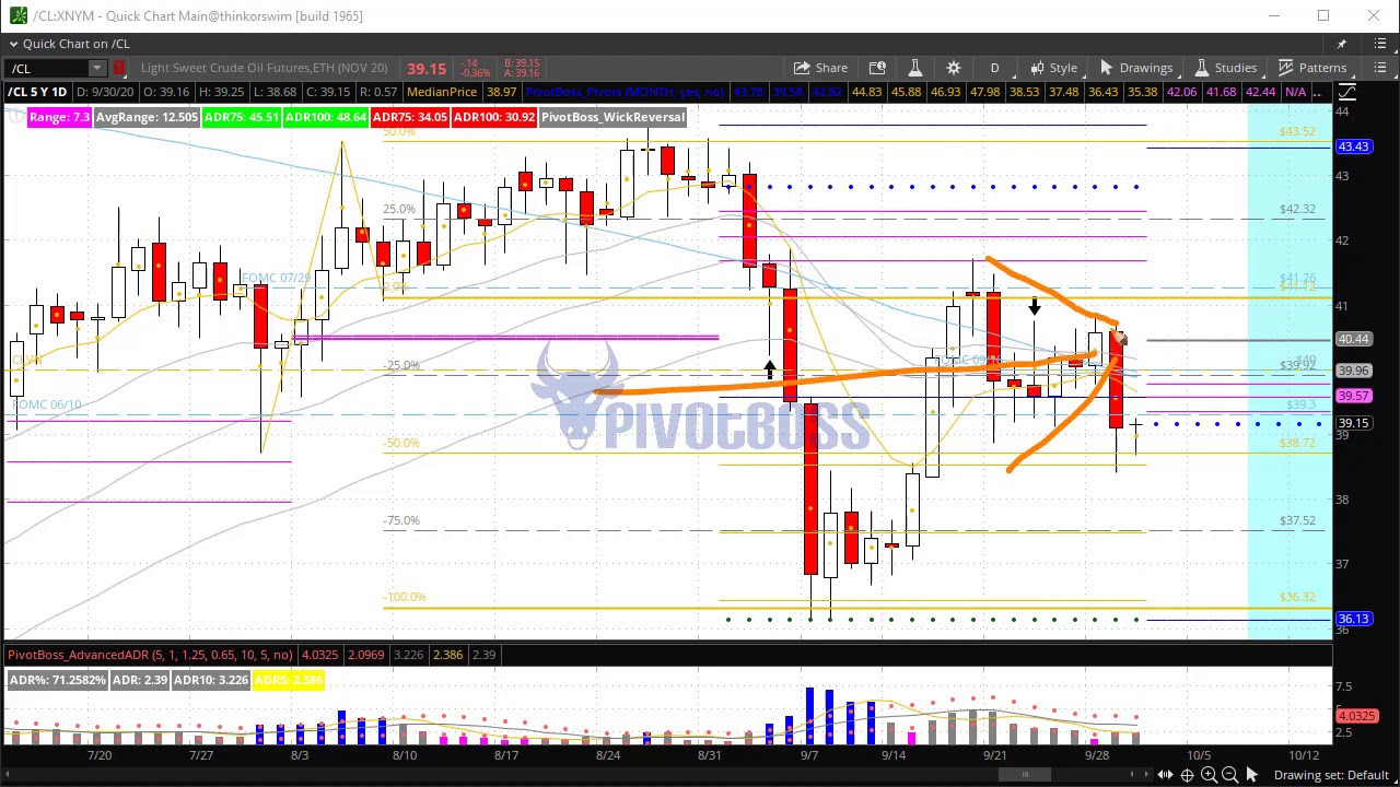 PivotBoss Pre-Market Video [September 30, 2020]: Key Levels to Watch ...