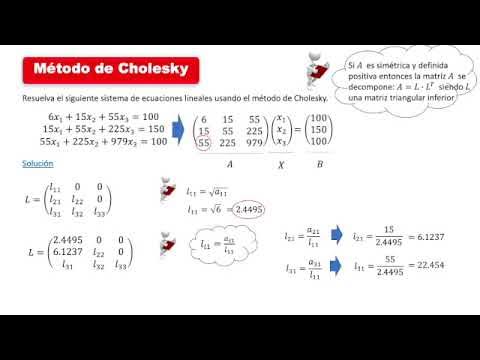 Metodo de Cholesky 01 - YouTube