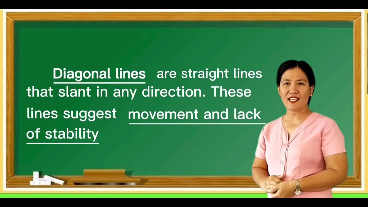 English 5 Q4 Week 1 Analyzing How Visual Elements Contribute to the ...