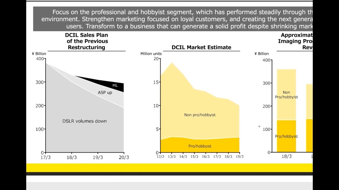 NIKON INC. 🤕 Reporting BAD NEWS financially - YouTube