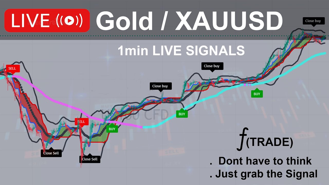 #19 🔴live gold trading signals - 1minute chart #daytrading #LiveTrading ...