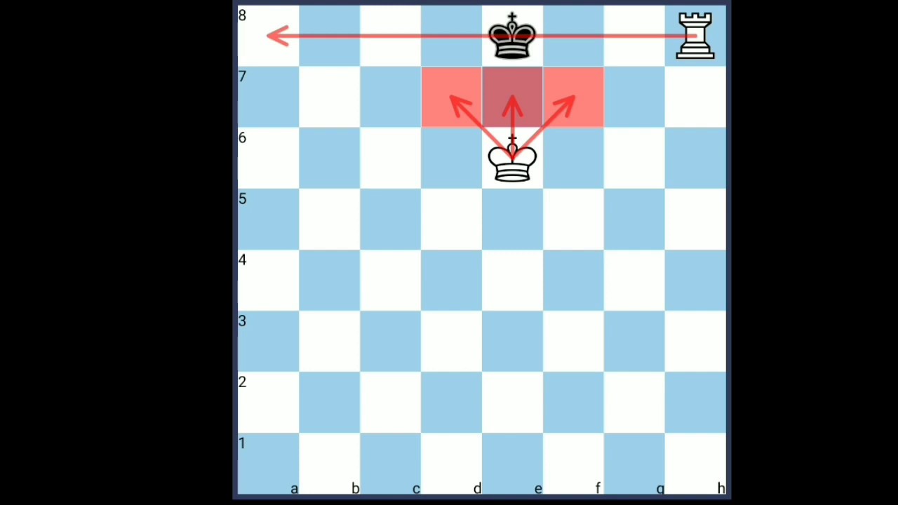 How to checkmate with rook | simple steps by steps method for mate with ...