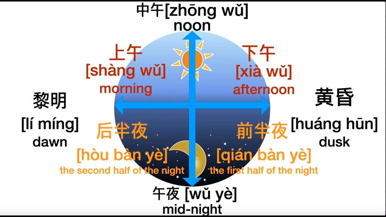 Learn Chinese Vocabulary Different Times Of The Day Must Know learn-chinese-vocabulary-different-times-of-the-day-must-know